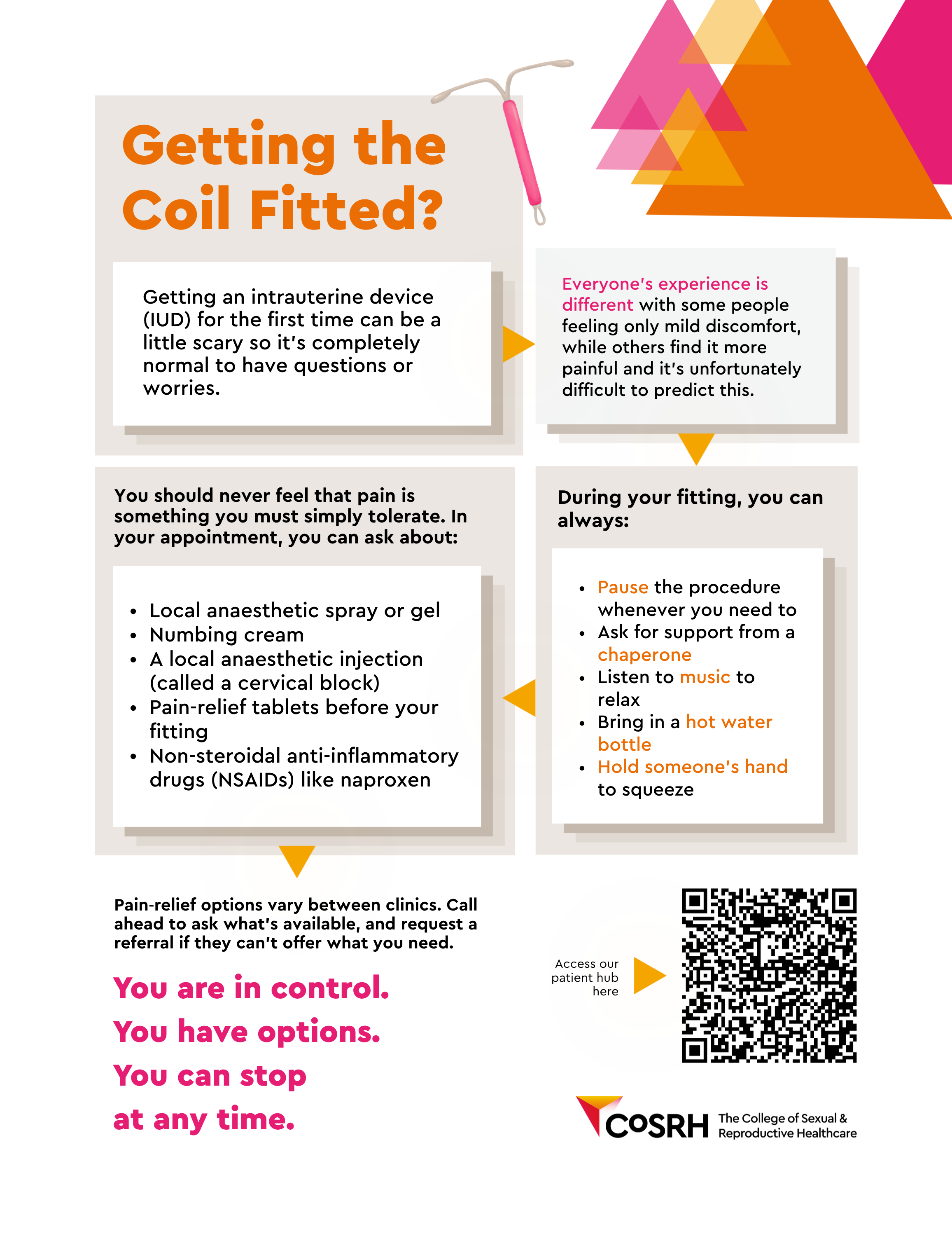 Pain shouldn’t be part of the plan: Patient toolkit | CoSRH